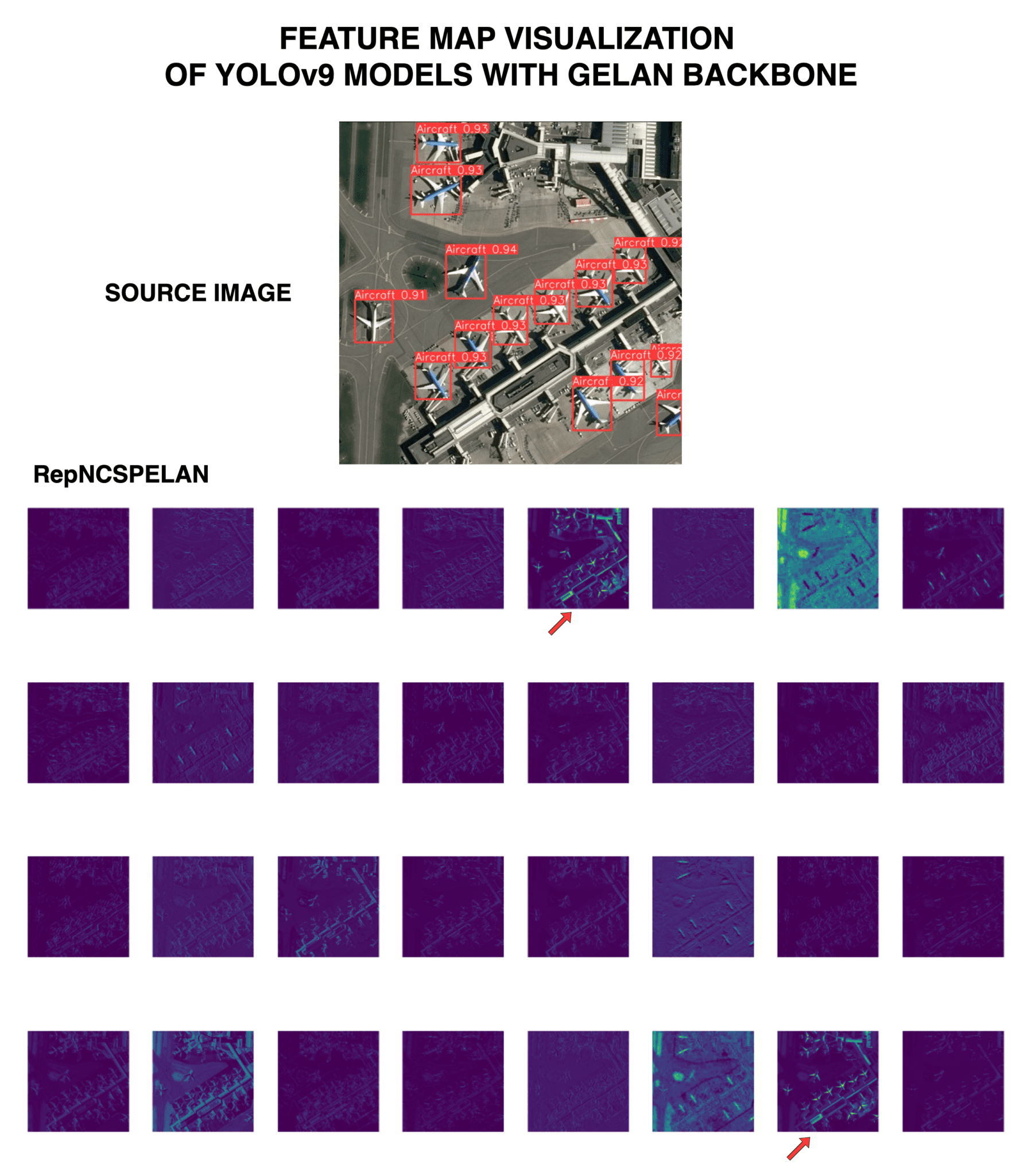 Fine-Tuning YOLOv9 Models on Custom Dataset