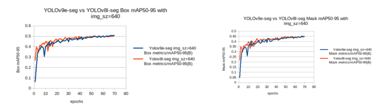 YOLOv9 Instance Segmentation on Medical Dataset YOLOv9 Instance Segmentation on Medical Dataset