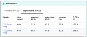 YOLOv9 Instance Segmentation on Medical Dataset