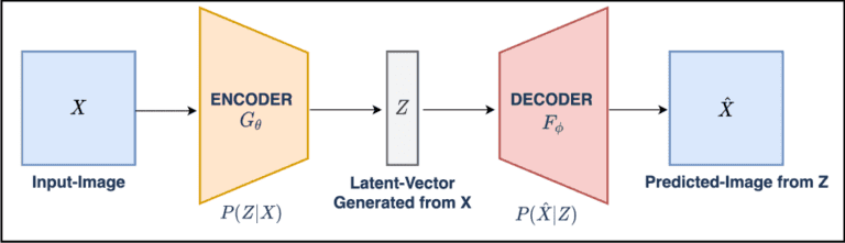 SDXL inpainting with HuggingFace Diffusers