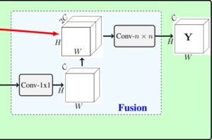 Building MobileViT from Scratch in Keras 3