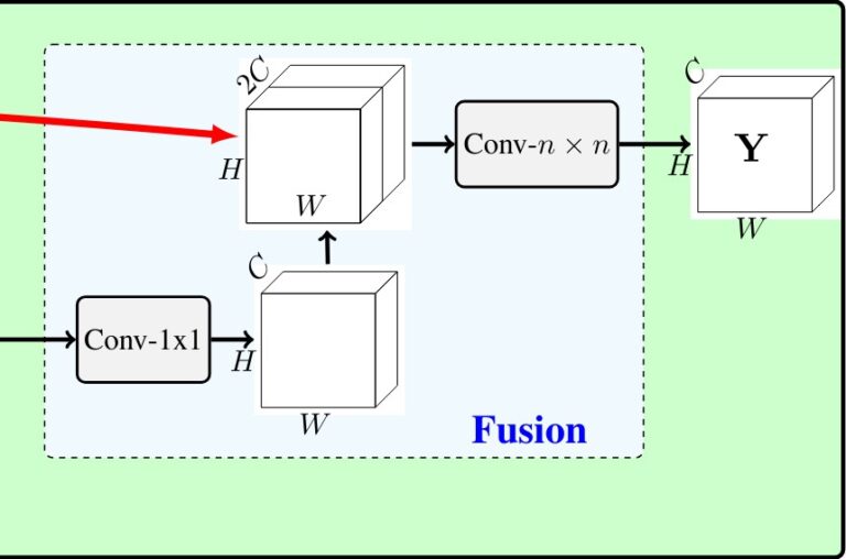 Building MobileViT from Scratch in Keras 3