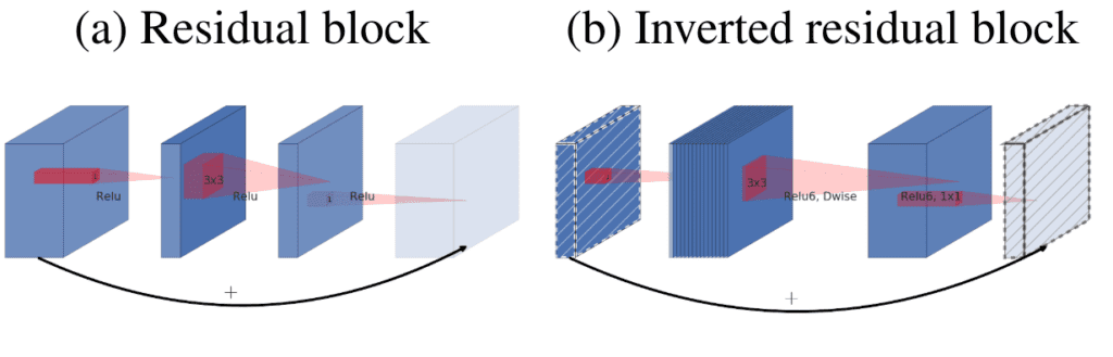 Building MobileViT from Scratch in Keras 3