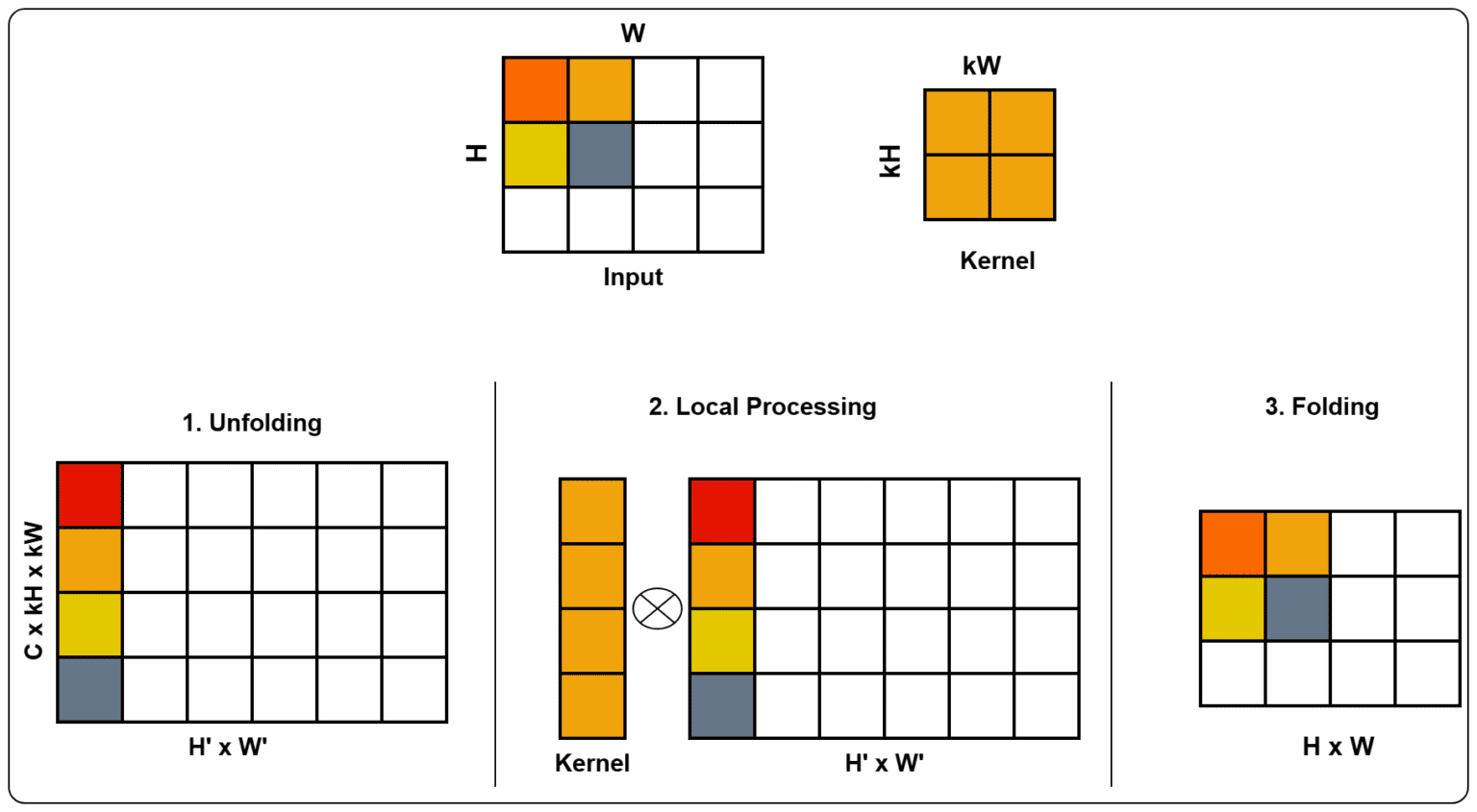Building MobileViT from Scratch in Keras 3