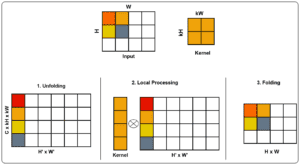 Building MobileViT from Scratch in Keras 3