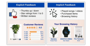 Recommendation System: A Complete Guide