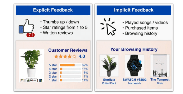 Recommendation System: A Complete Guide