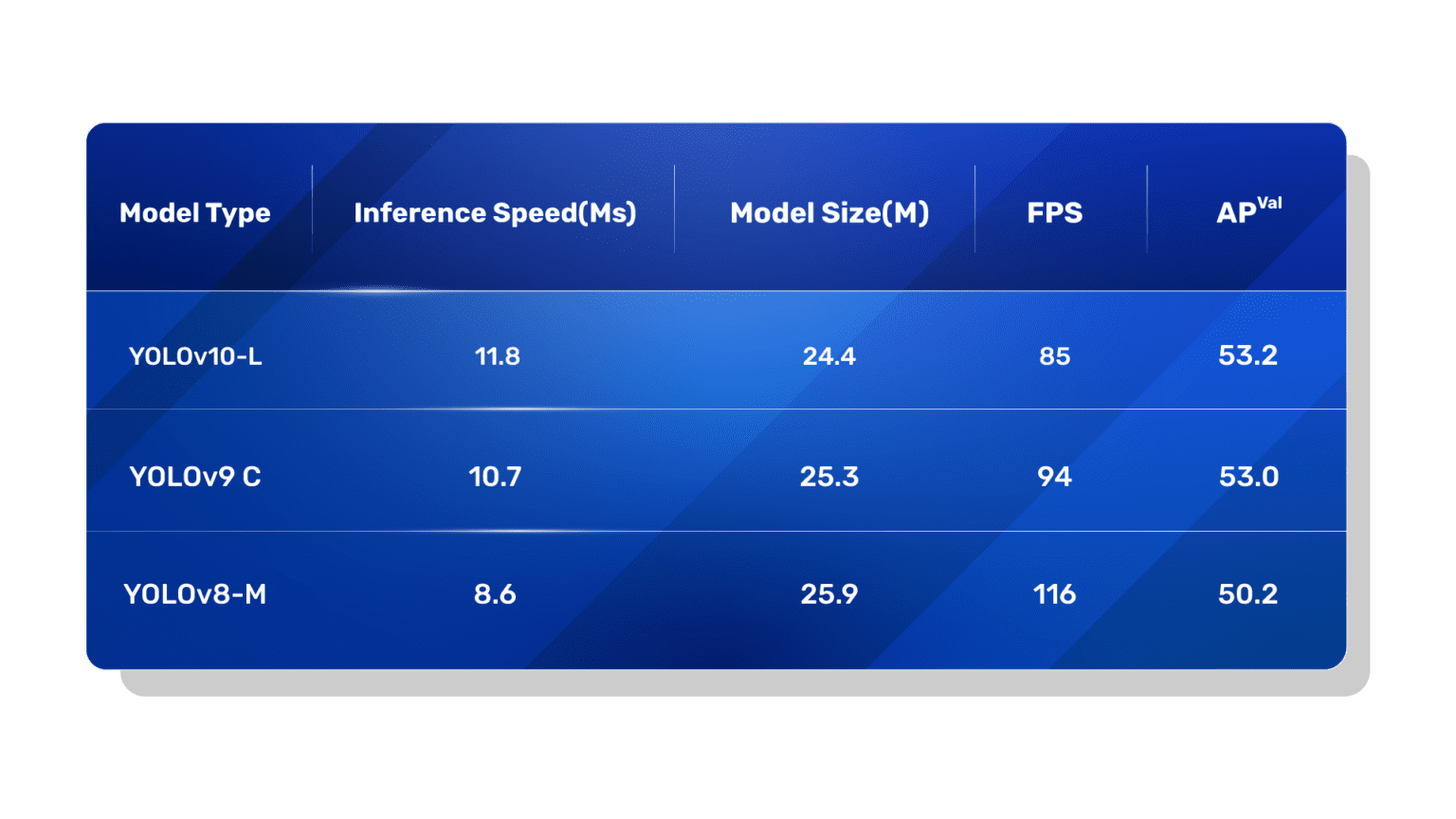 YOLOv10: Paper Explanation and Inference Results