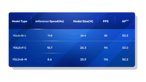 YOLOv10: Paper Explanation and Inference Results