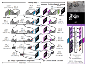 U2-Net: An Approach to Efficient Background Removal