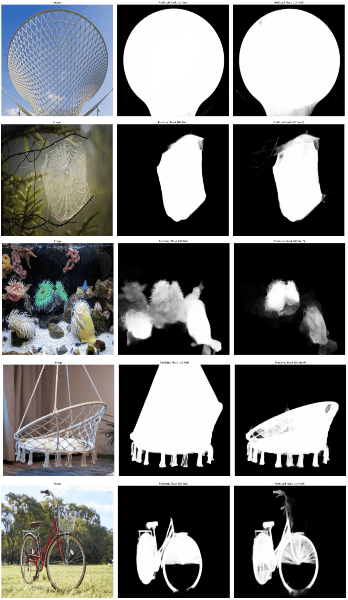 U2-Net: An Approach to Efficient Background Removal