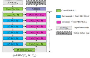 U2-Net: An Approach to Efficient Background Removal