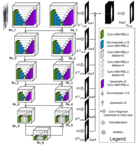 U2-Net: An Approach to Efficient Background Removal