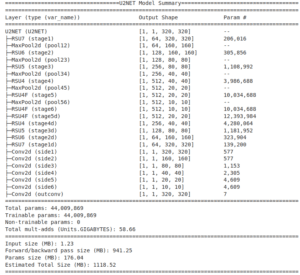 U2-Net: An Approach to Efficient Background Removal