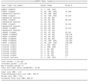 U2-Net: An Approach to Efficient Background Removal