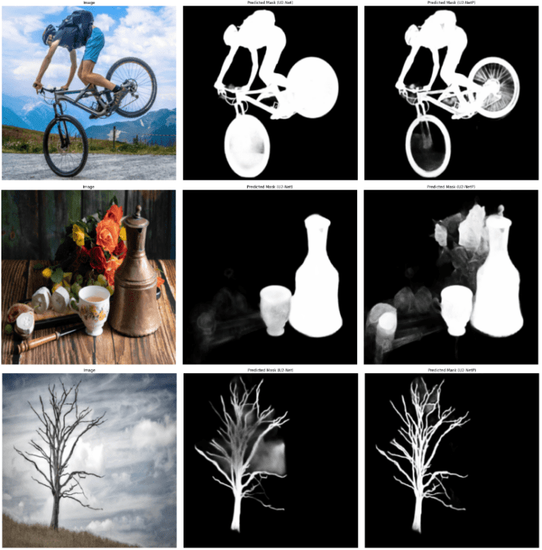 U2-Net: An Approach to Efficient Background Removal
