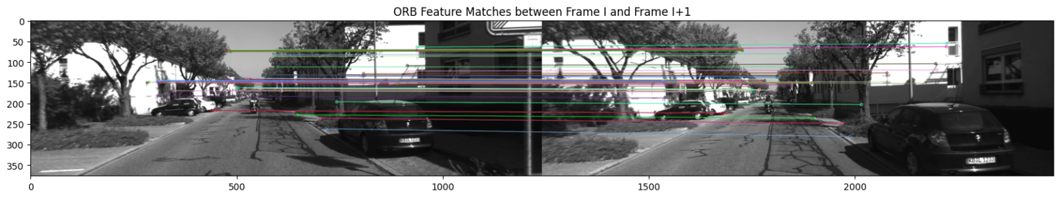 Understanding Monocular SLAM implementation in Python OpenCV