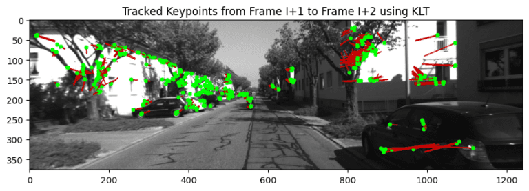 Understanding Monocular SLAM implementation in Python OpenCV