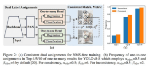 YOLOv10: Paper Explanation and Inference Results