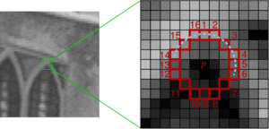 Understanding Monocular SLAM implementation in Python OpenCV