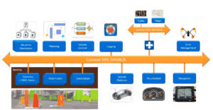 Introduction to ROS 2 (Robot Operating System 2) in Python