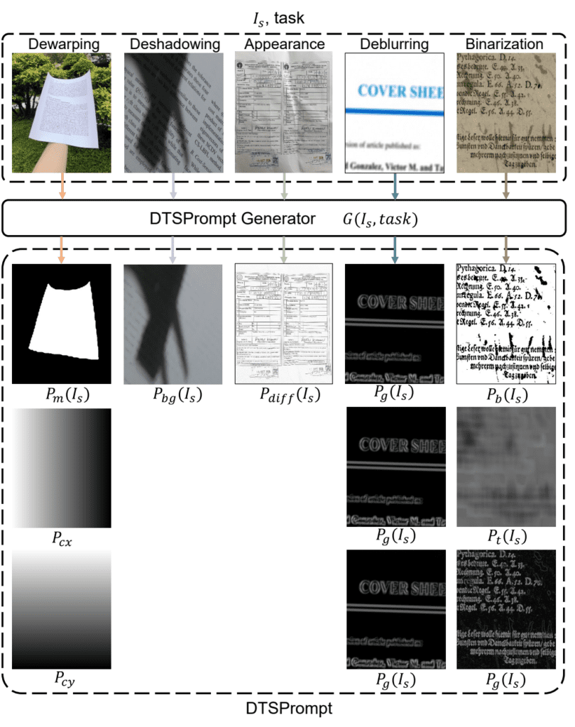 CVPR 2024 Key Research & Dataset Papers - Part 2
