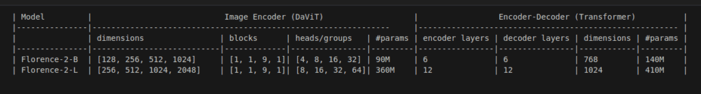 CVPR 2024 Key Research & Dataset Papers - Part 2