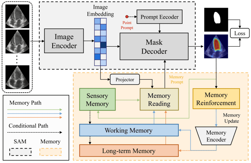 CVPR 2024 Key Research & Dataset Papers - Part 2