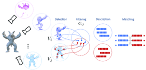 Introduction to Feature Matching Using Neural Networks