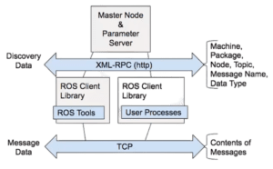 Introduction to ROS 2 (Robot Operating System 2) in Python