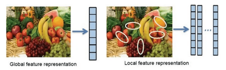 Introduction To Feature Matching Using Neural Networks