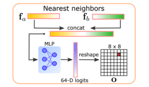 Introduction to Feature Matching Using Neural Networks