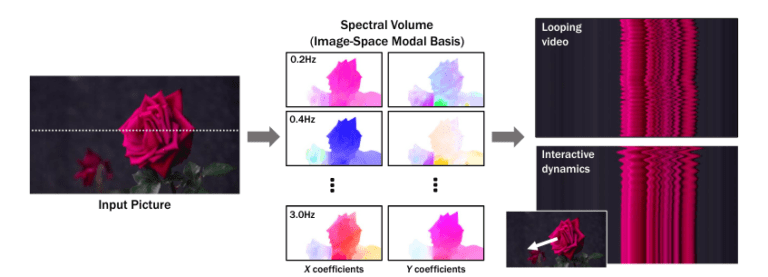 CVPR 2024: Overview and Key Papers
