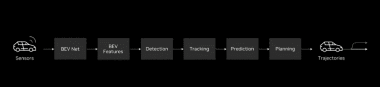 CVPR 2024: Overview and Key Papers