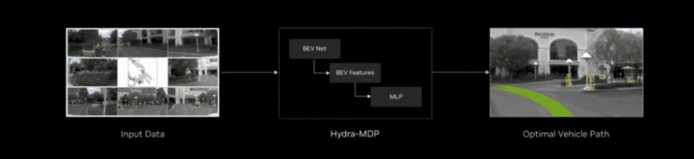 CVPR 2024: Overview and Key Papers