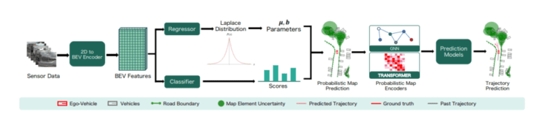 CVPR 2024: Overview and Key Papers