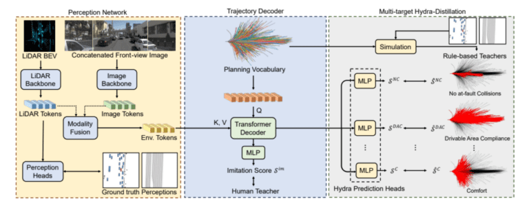 CVPR 2024: Overview and Key Papers