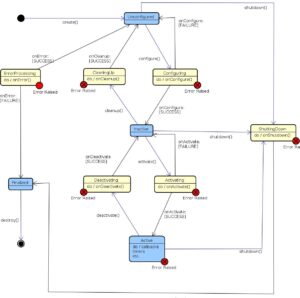 Introduction to ROS 2 (Robot Operating System 2) in Python