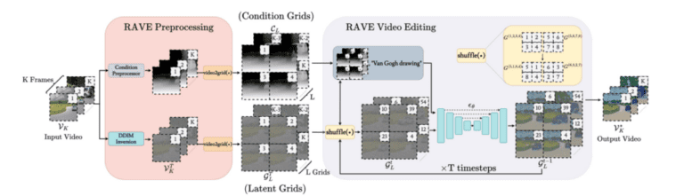 CVPR 2024: Overview and Key Papers