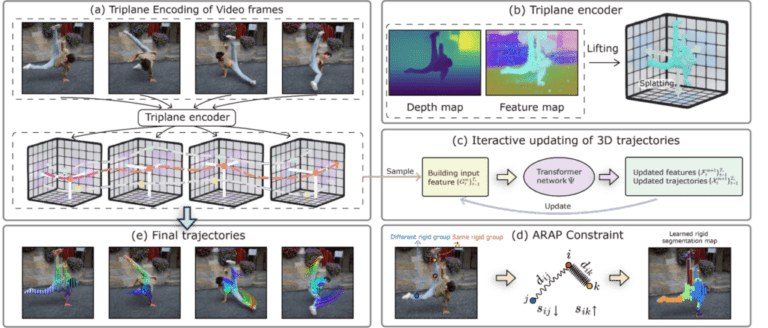 CVPR 2024: Overview and Key Papers