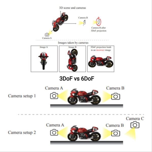 CVPR 2024: Overview and Key Papers