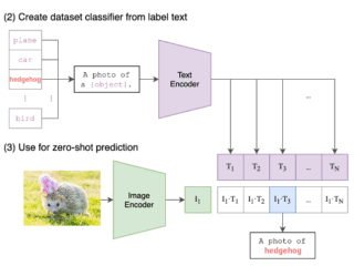 Training a CLIP Model from Scratch for Text-to-Image Retrieval