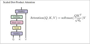 Training a CLIP Model from Scratch for Text-to-Image Retrieval