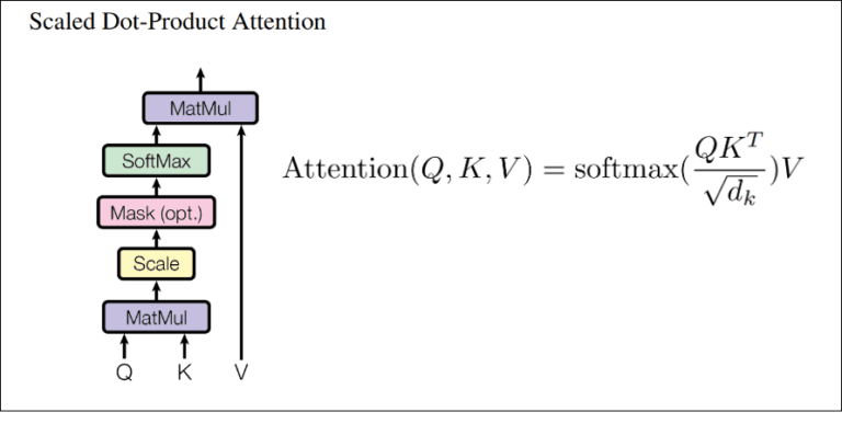 Training a CLIP Model from Scratch for Text-to-Image Retrieval