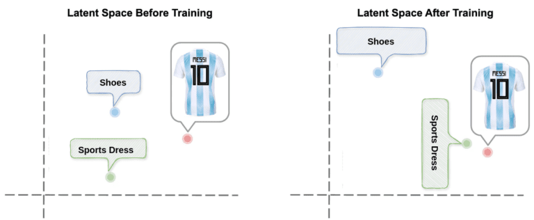 Training a CLIP Model from Scratch for Text-to-Image Retrieval