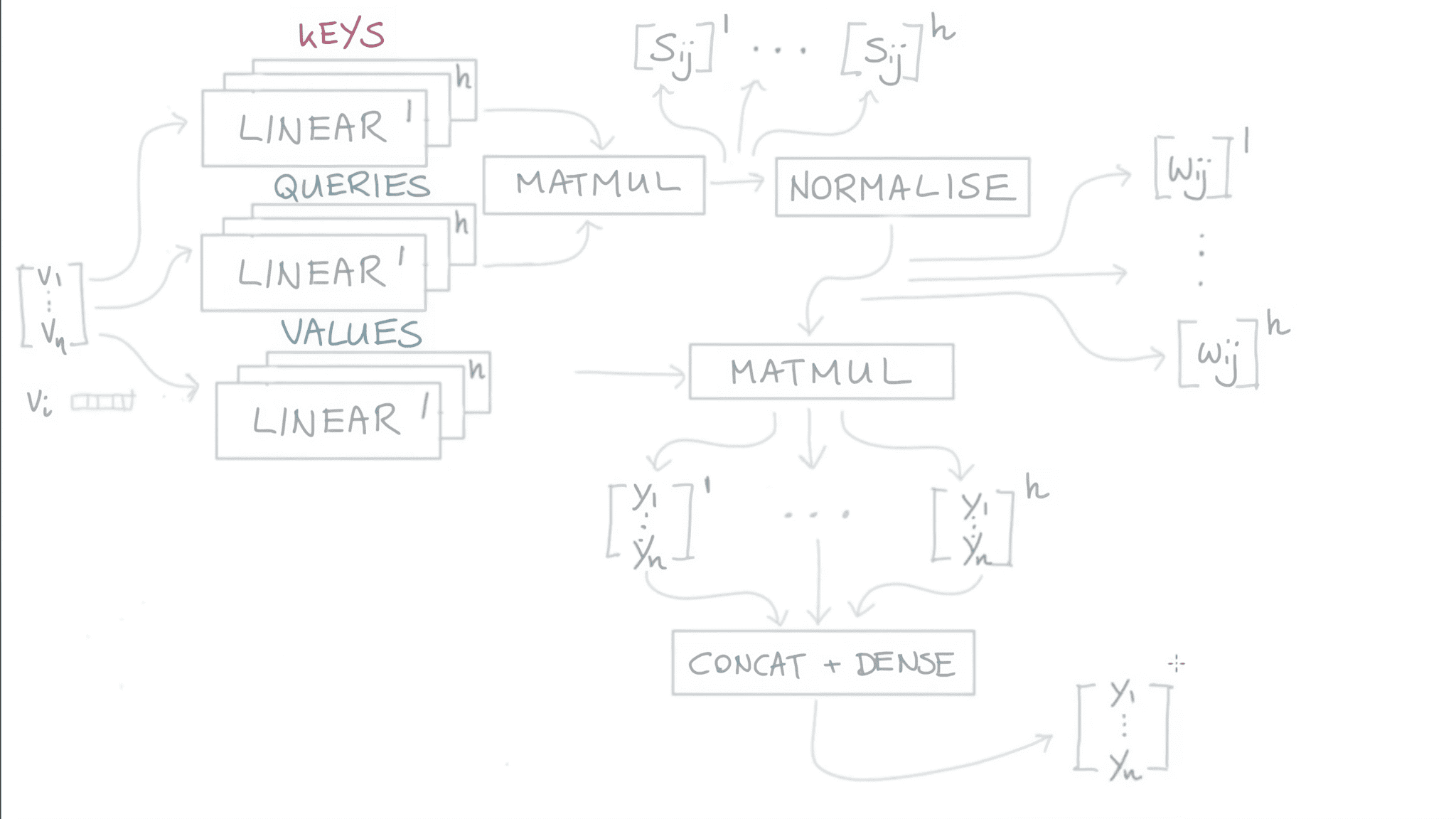 Training a CLIP Model from Scratch for Text-to-Image Retrieval