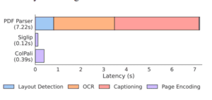 Multimodal RAG with ColPali and Gemini