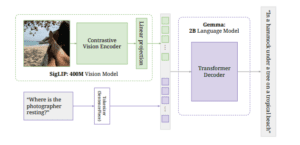 Multimodal RAG with ColPali and Gemini