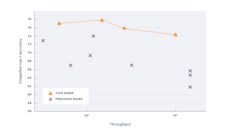 Exploring DINO: Fine Tuning DINO Self-Supervised Learning Road Segmentation