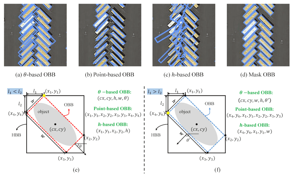 YOLO11: Faster Than You Can Imagine!
